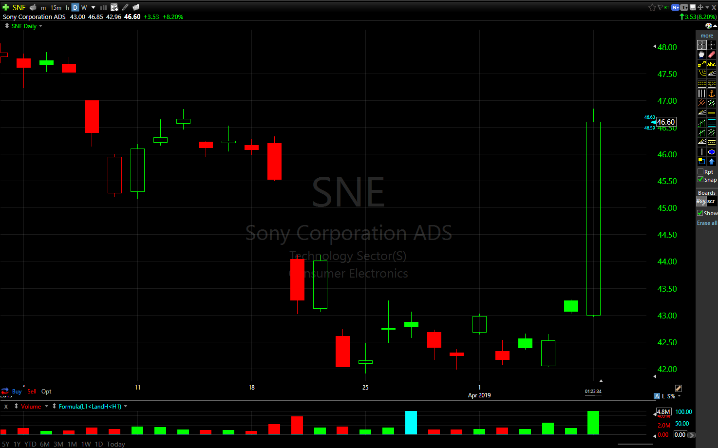 Sony (SNE) up 8% as activist investor Dan Loeb builds stake | Shacknews