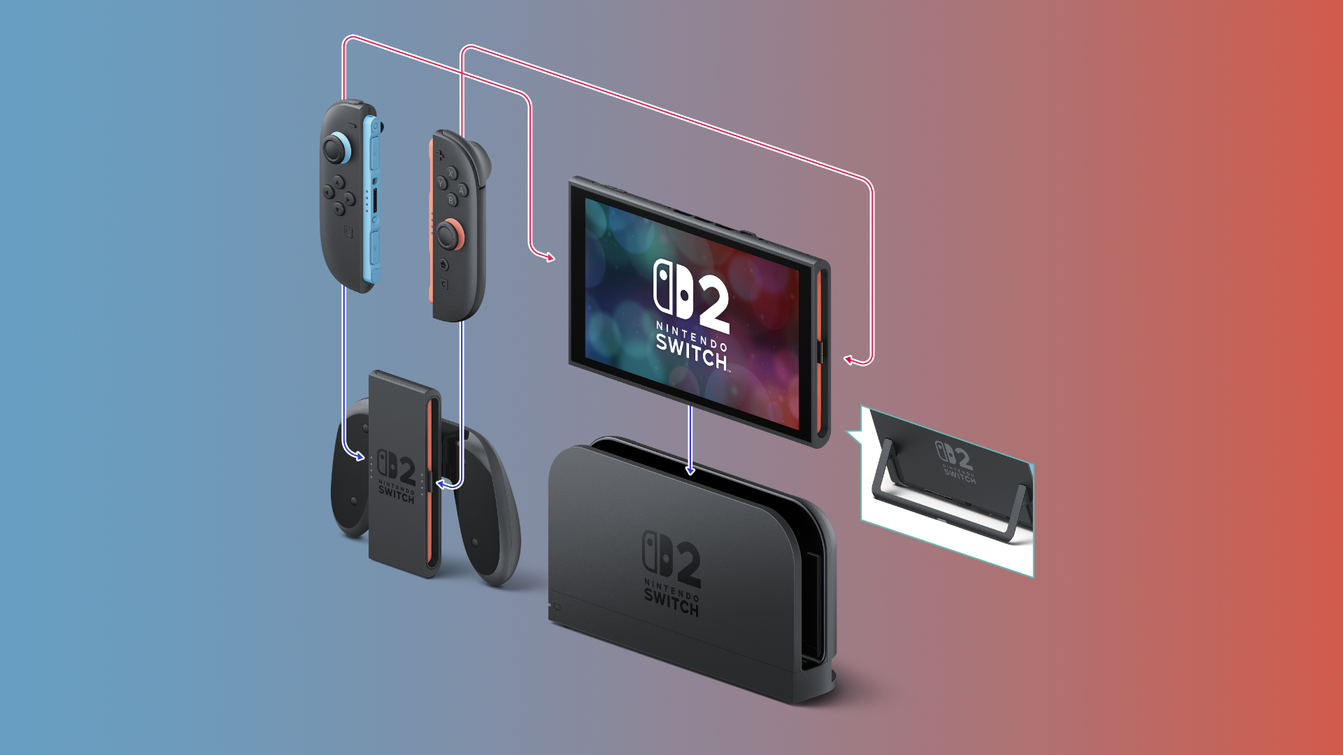 Nintendo Switch 2 global sales top 3.5 million units in first four ...