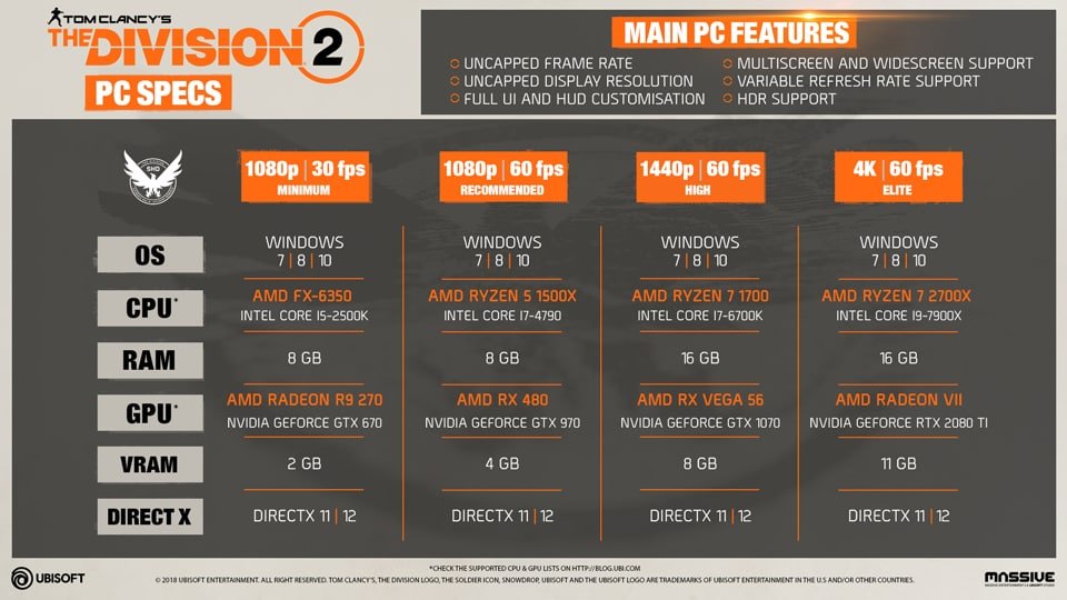 Tom Clancy s The Division 2 PC System Requirements Shacknews