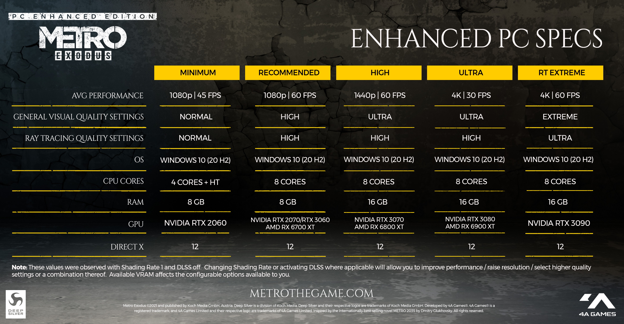 A Closer Look At Metro Exodus Enhanced Edition Ray Tracing Features A Closer Look At Metro Exodus Enhanced Edition Ray Tracing Features