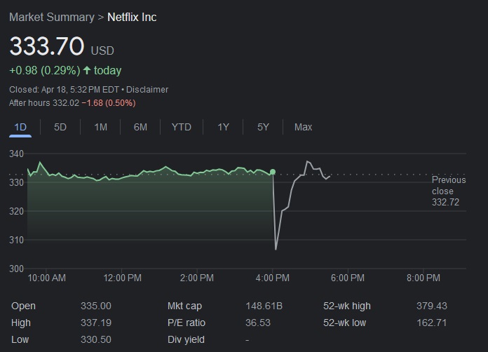 Netflix Nflx Trading Report After Earnings, Is Netflix Stock A Buy, A
